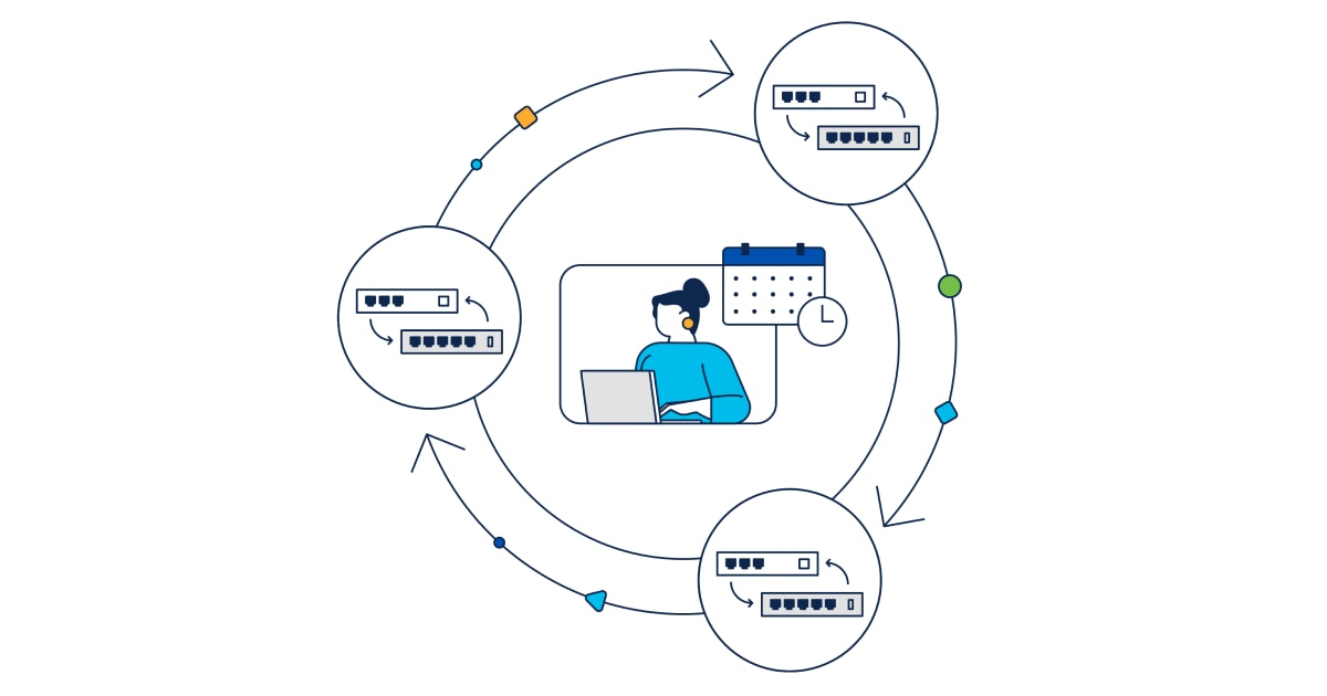 Cisco Lifecycle Pay with Trade-In Incentive - Cisco