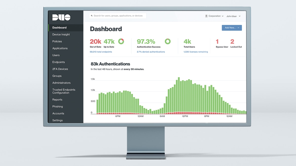 Cisco: Software, Network, and Cybersecurity Solutions - Cisco