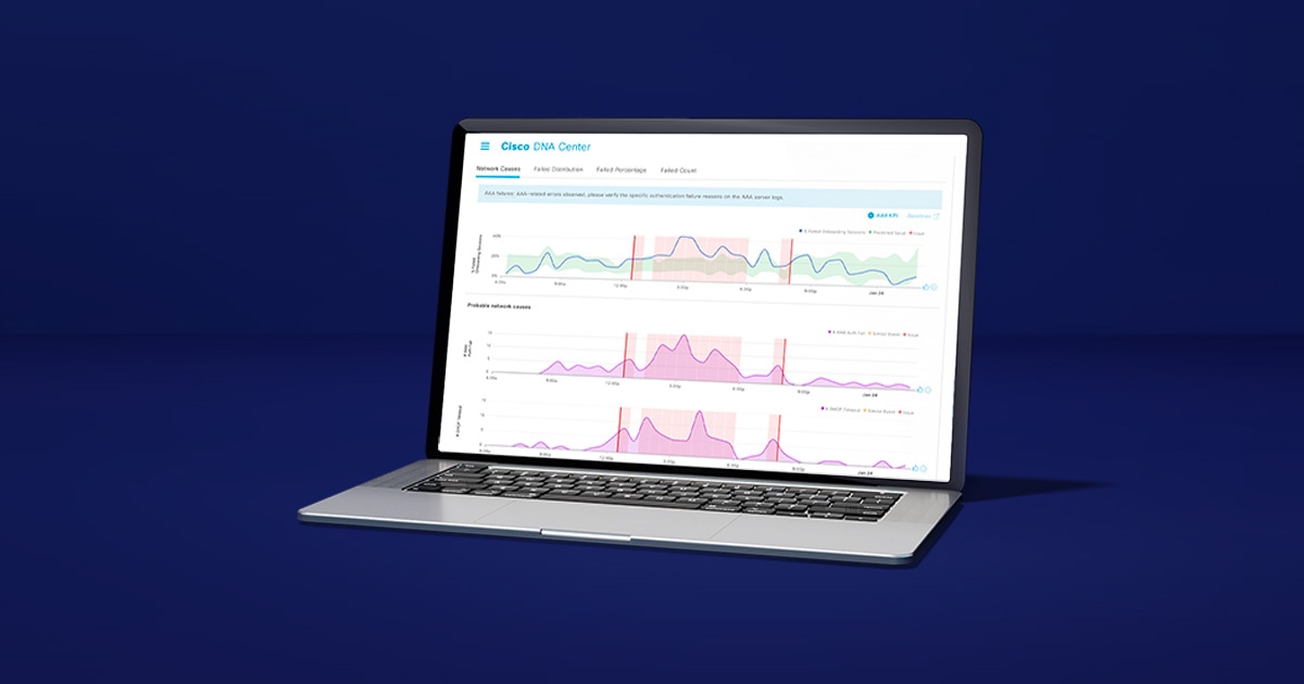 Cisco Catalyst Center Network Management - Cisco