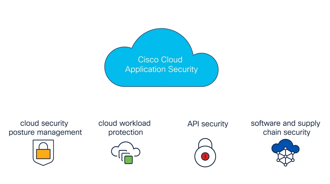 Cisco Cloud Application Security - Cisco