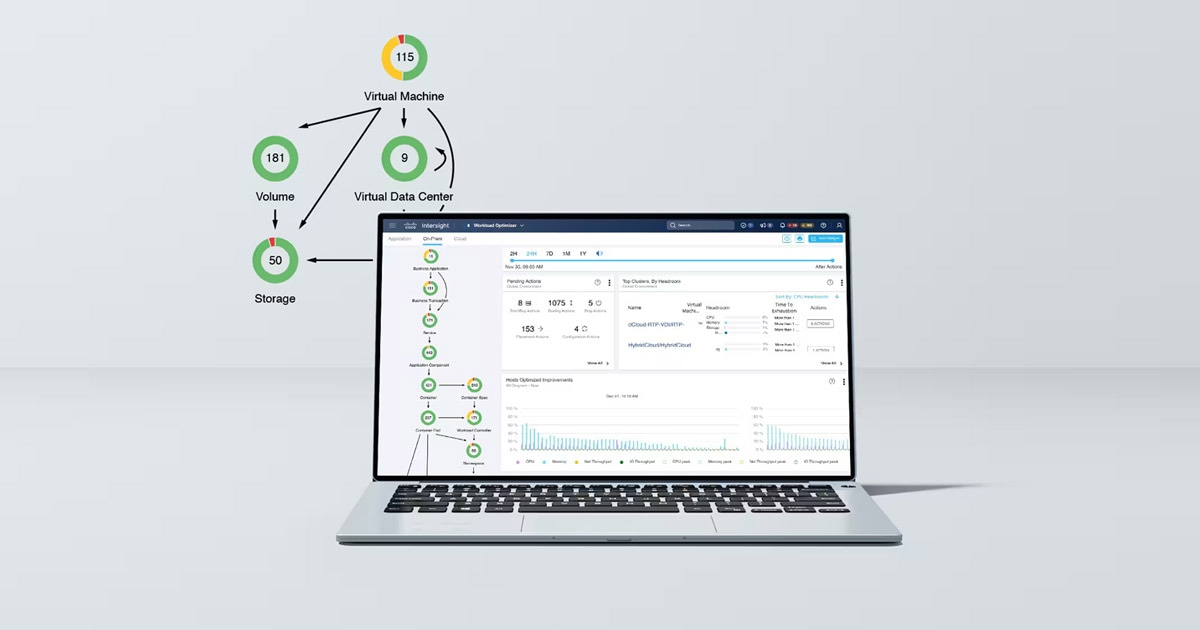 Cisco Intersight Workload Optimizer for Hybrid Cloud - Cisco