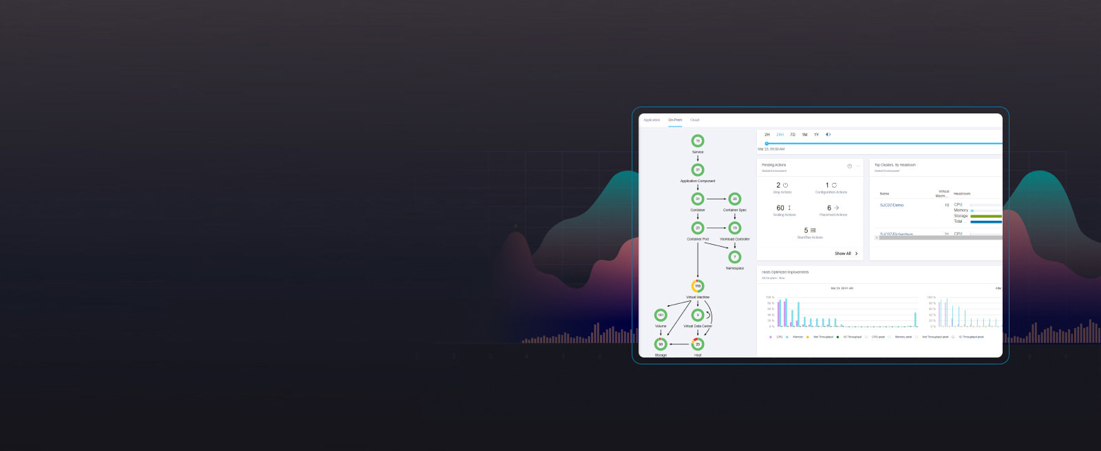Cisco Intersight Workload Optimizer For Hybrid Cloud Cisco