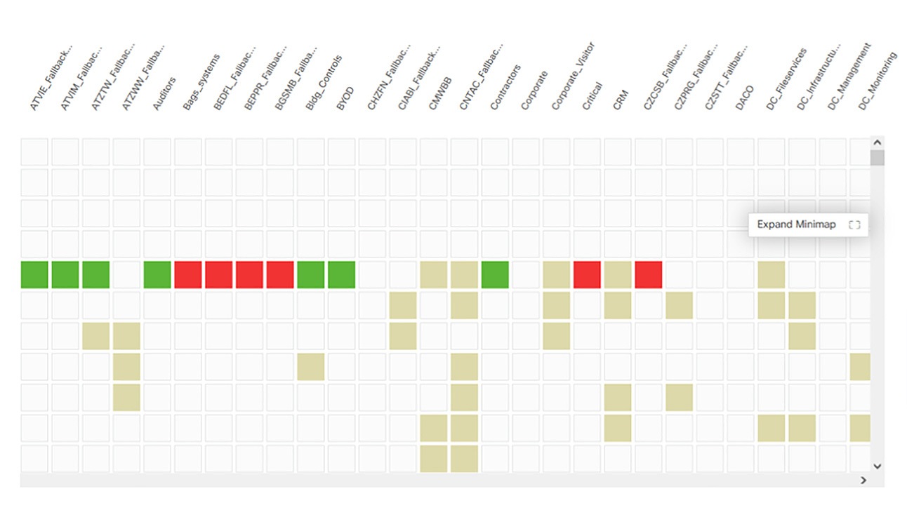 Cisco DNA Software for Switching - Cisco