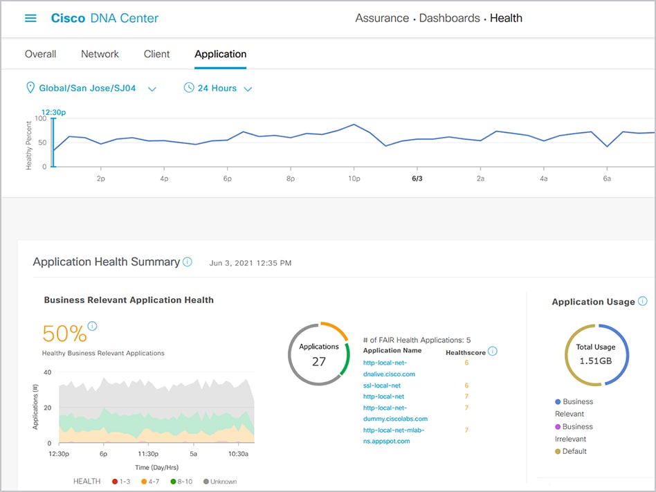 Cisco Dna Center Network Management And Automation Cisco