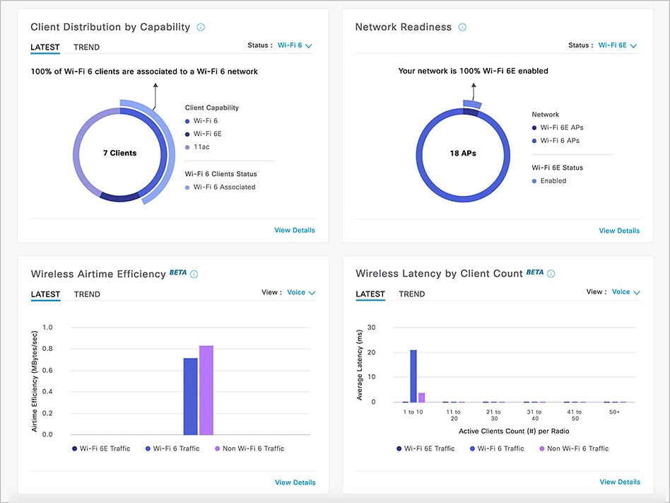 Cisco Catalyst Center Network Management and Automation - Cisco