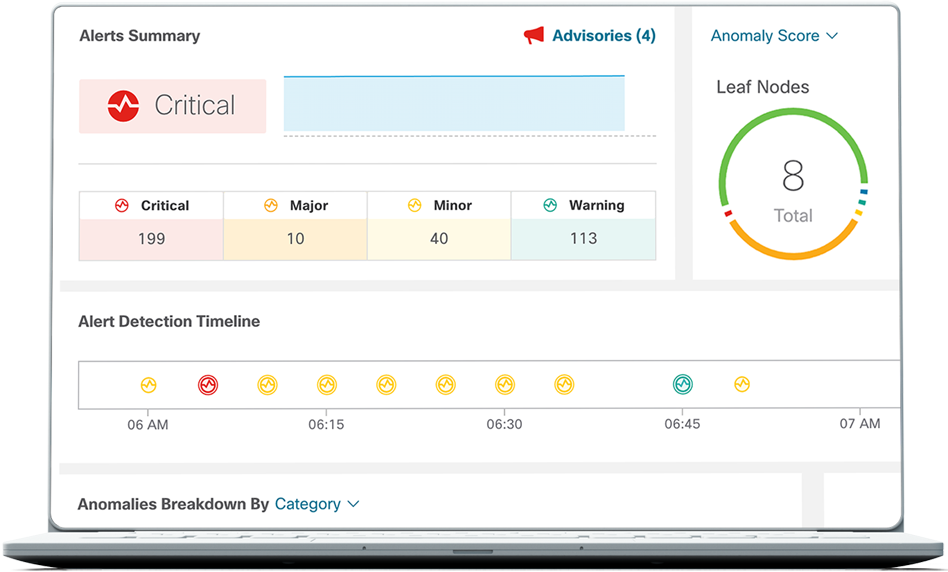 Cisco Nexus Dashboard – Cloud Network Dashboard - Cisco