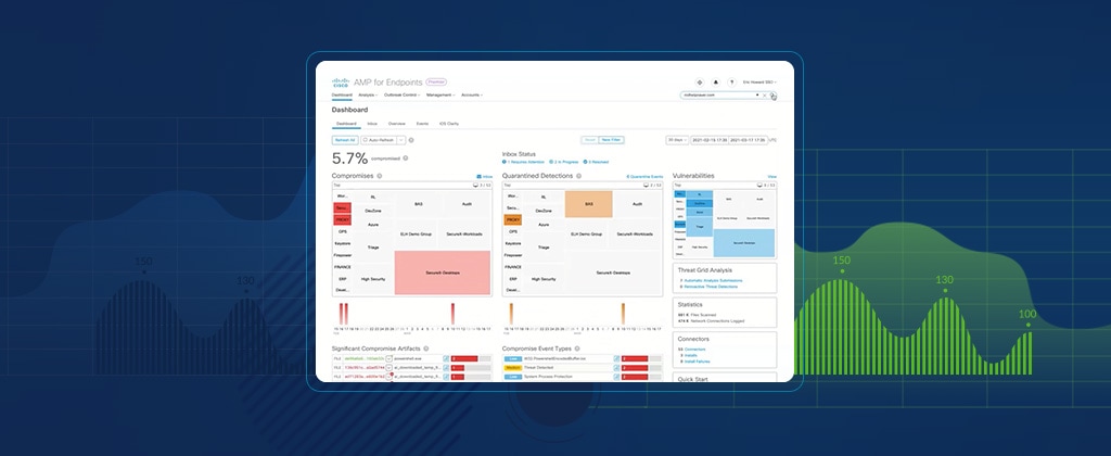 Cisco Secure Endpoint (antes AMP for Endpoints) - Cisco