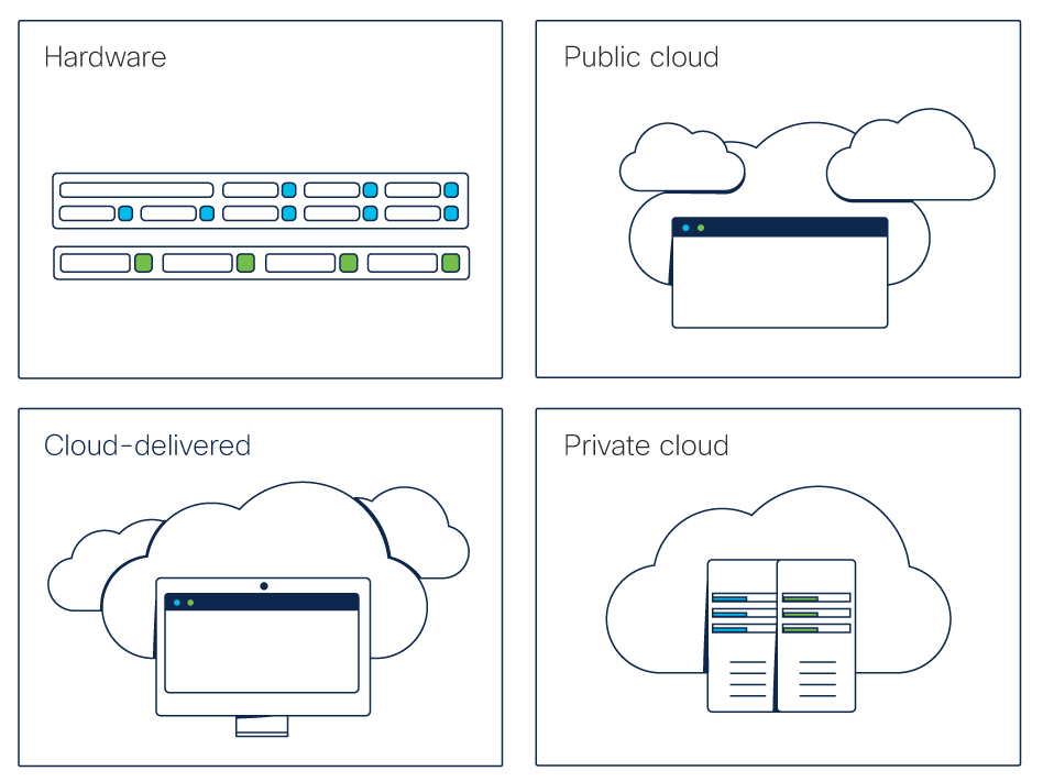 Cisco Secure Firewall Management Center - Cisco