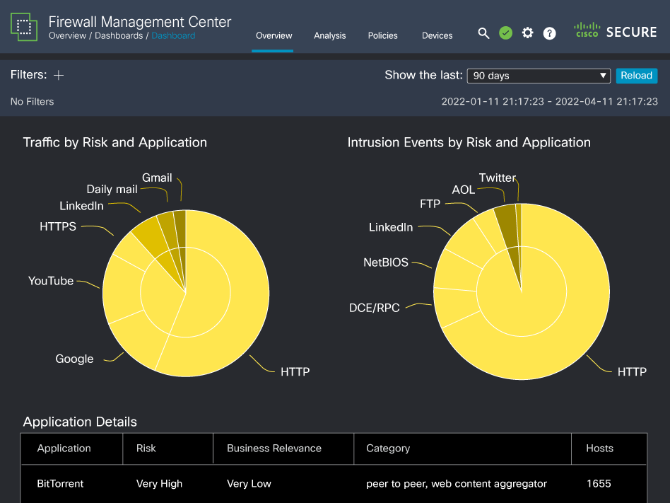 Cisco Secure Firewall Management Center - Cisco