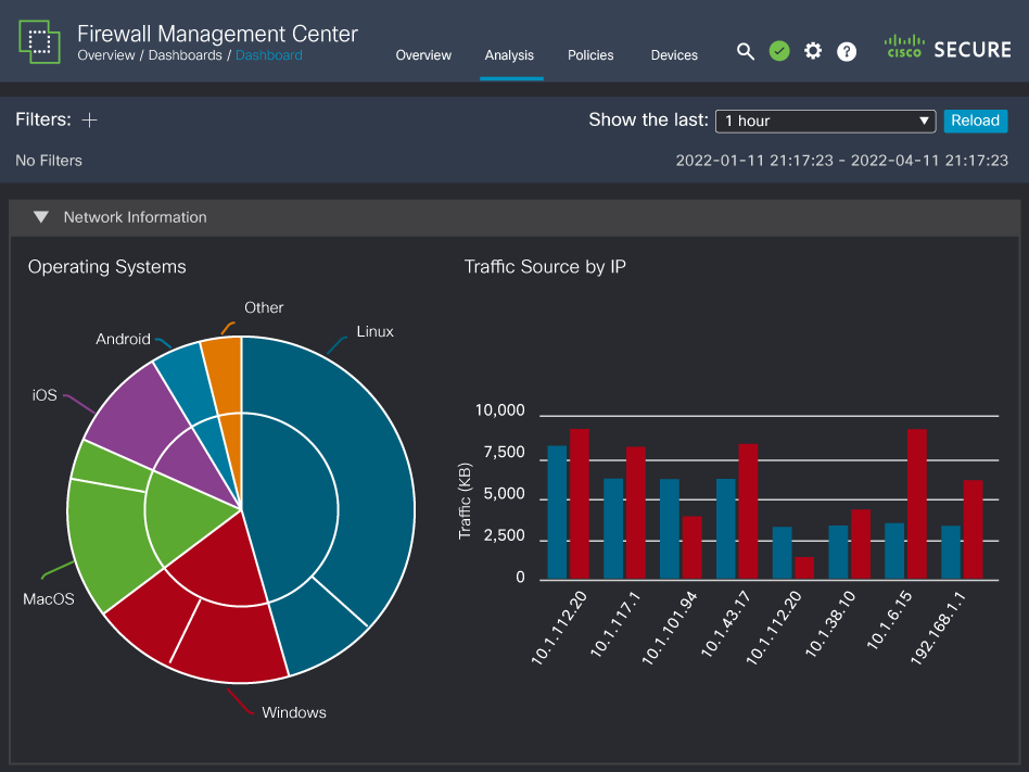 Cisco Secure Firewall Management Center - Cisco