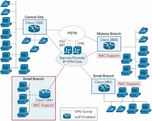 Cisco 1800 Series Integrated Services Routers: Cisco 1841 Router ...