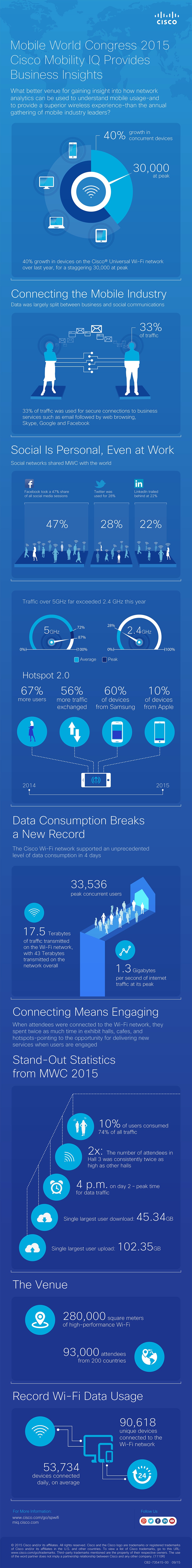 Mobility IQ Infographic