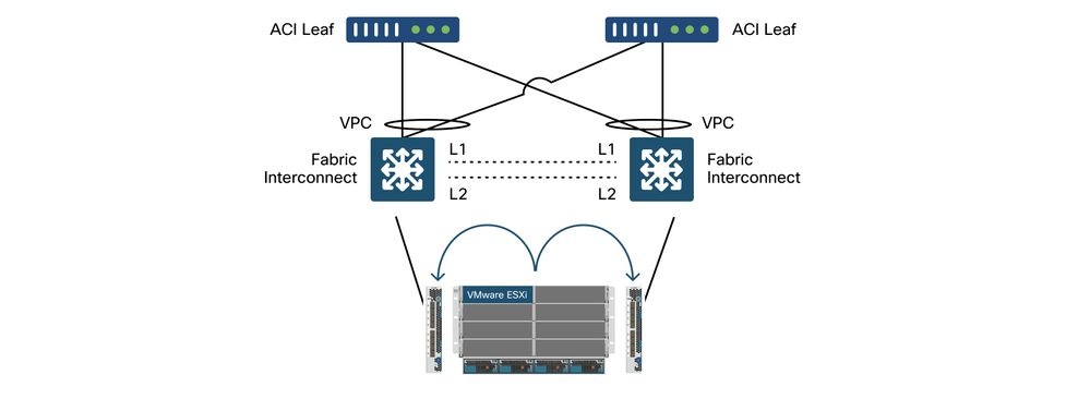 Probleemoplossing voor ACI VMM-integratie - Cisco
