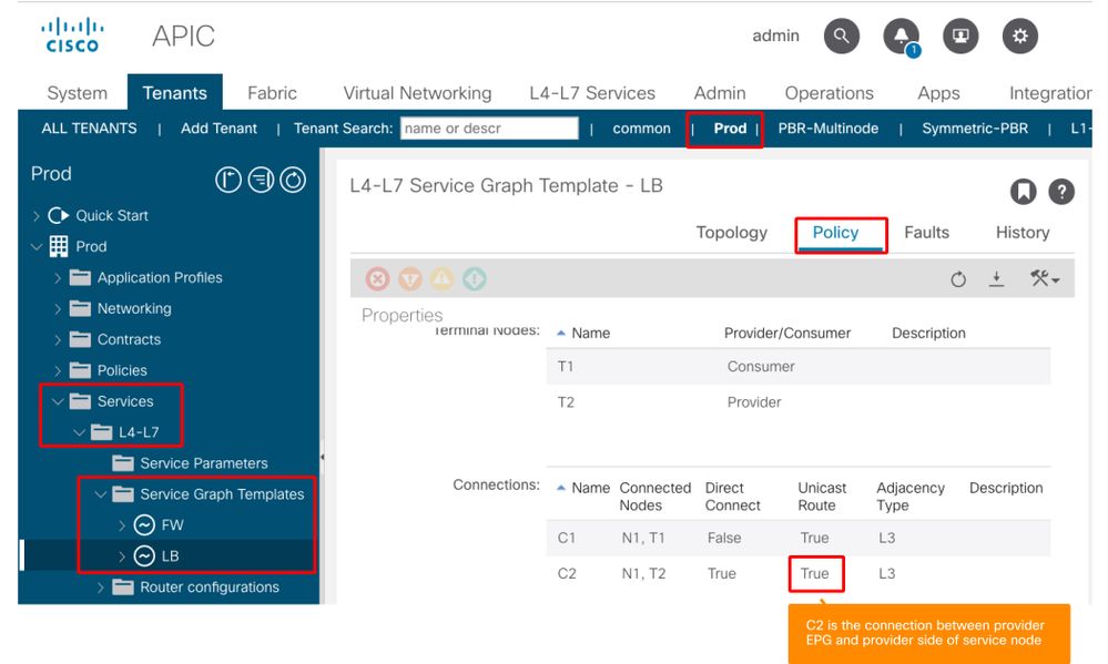 Aci 정책 기반 리디렉션 문제 해결 Cisco
