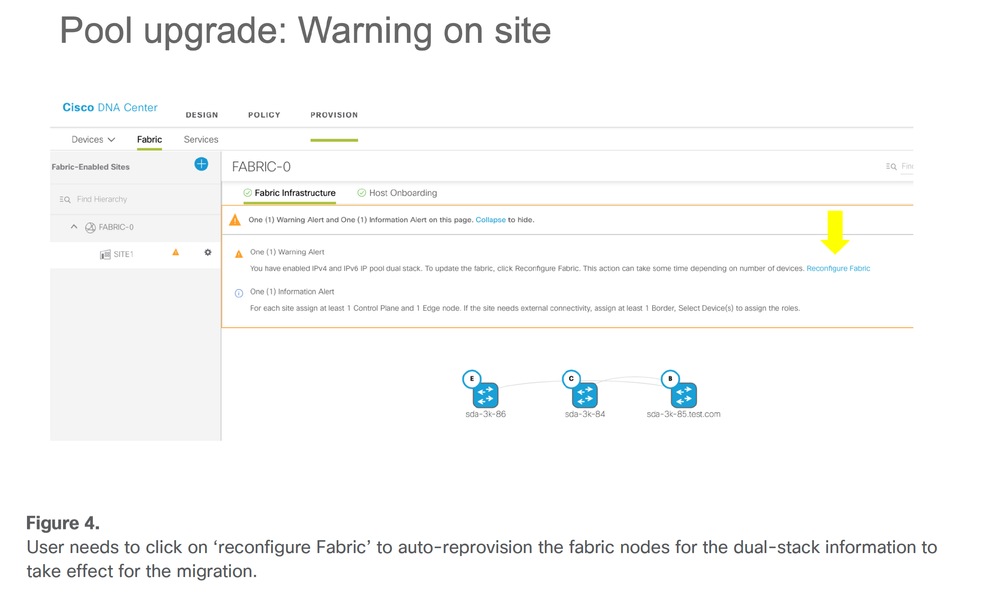 Implementación de IPv6 en el acceso definido por software - Cisco
