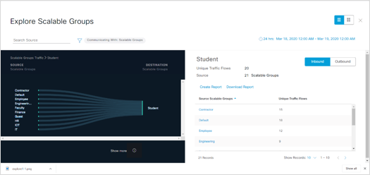 DNA Center Group-Based Policy Analytics 툴 검토 - Cisco