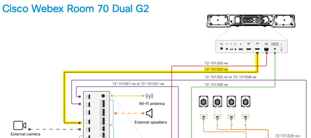 Webex Room 70D G2를 Webex Room 70D Panorama로 변환하는 방법 - Cisco