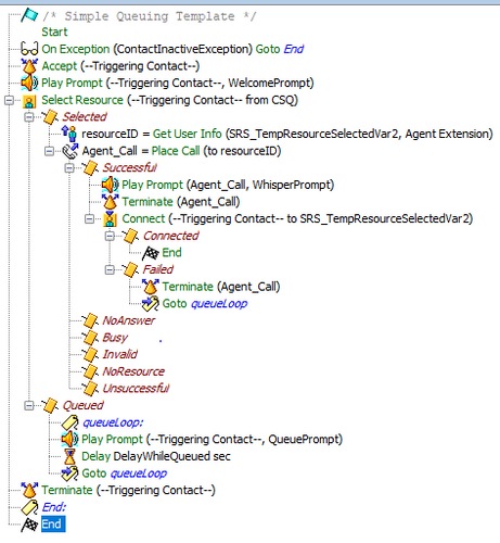 خطوة أفضل ممارسة على الاستثناء في برنامج UCCX النصي - Cisco