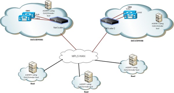 Configuración de Citrix NetScaler Load Balancer para Cisco Unified ...