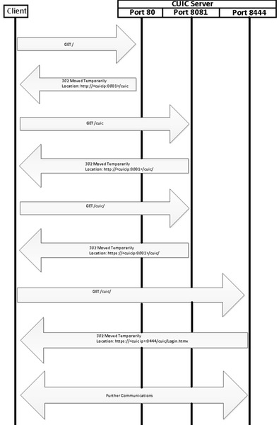 Configuración de Citrix NetScaler Load Balancer para Cisco Unified ...