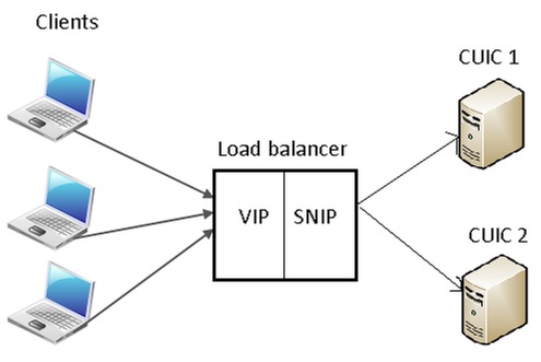 Configuración de Citrix NetScaler Load Balancer para Cisco Unified ...