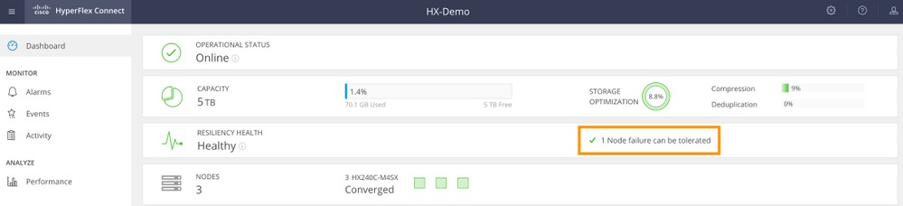 Handige HyperFlex kennis - Cisco