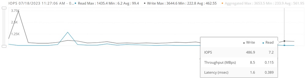 Solução de problemas de desempenho em clusters Hyperflex - Cisco