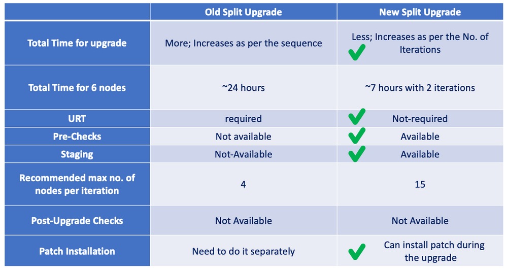 يفهم جديد تقسيم تحسين على cisco ISE - Cisco