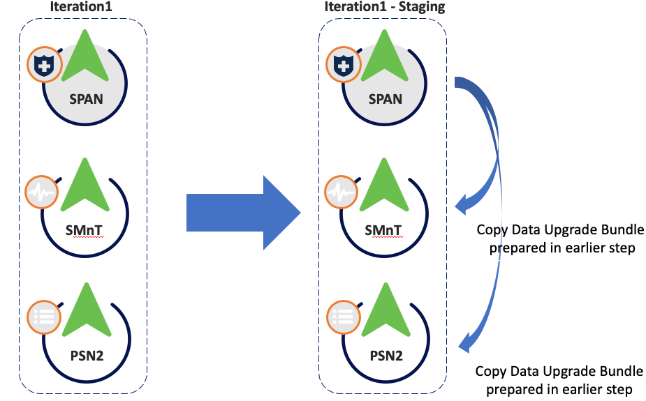 يفهم جديد تقسيم تحسين على cisco ISE - Cisco