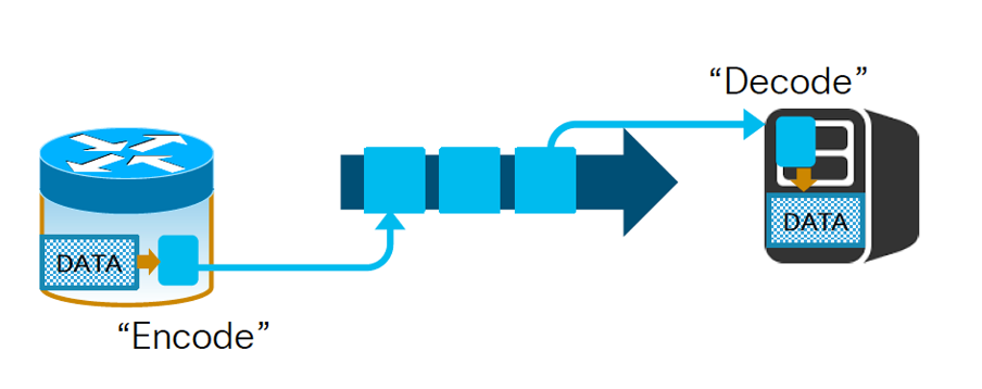 SNMP遷移至IOS XR上的遙測 - Cisco