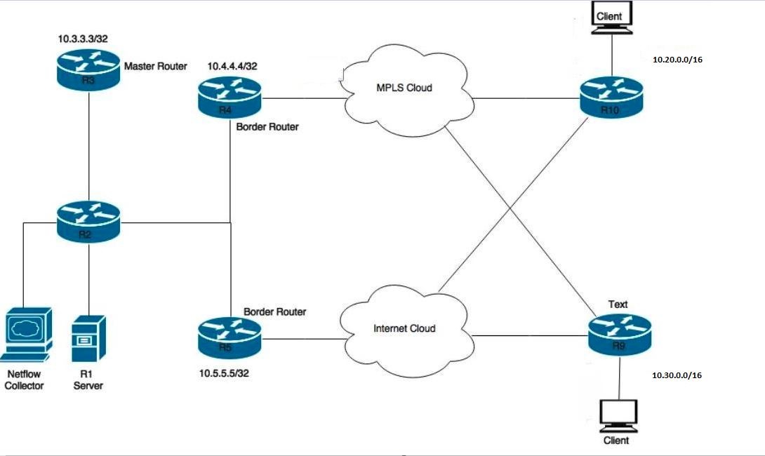 Configuratie van PfRv2 Verkeersbeheersmechanisme met BGP of NGIPS - Cisco