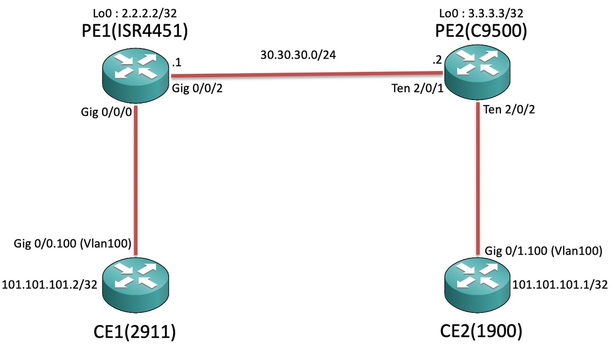 يشكل VPLS بين Cat9500 و ISR4K - Cisco