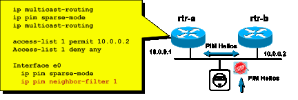 218004-secure-ip-multicast-deployment - Cisco