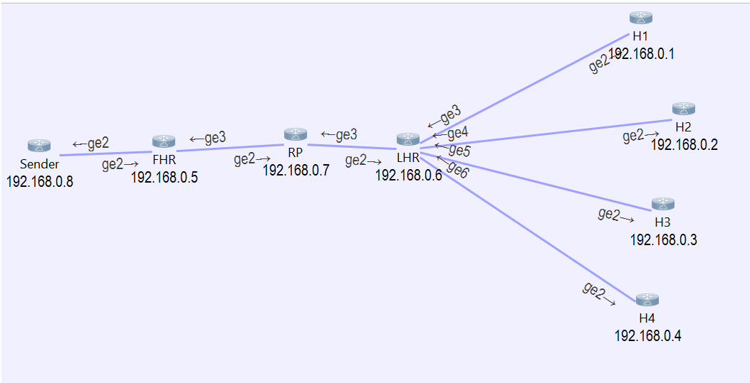 IOS-XE 라우터의 LRE 기능 - Cisco