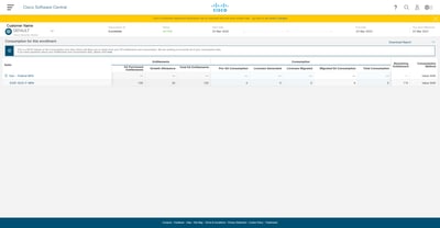 EA(Security Enterprise Agreement) Workspace - Cisco Duo 라이센싱 설명서 - Cisco