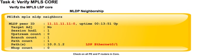 Next generation MULTICAST inband-signalering (Global MLDP): Profiel 7 ...