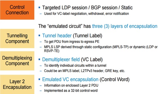 Comprensión de MPLS L2VPN Pseudowire - Cisco