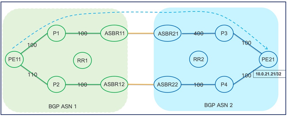 Cómo Optimizar BGP Path Usando AIGP - Cisco