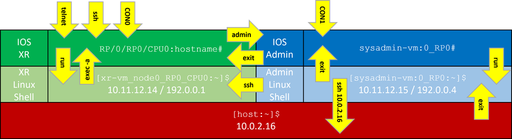 Recopilar registros de los dispositivos de la serie 1000 de Network ...