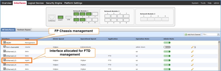 配置 Firepower 威胁防御 (FTD) 管理接口 - Cisco