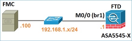 配置 Firepower 威胁防御 Ftd 管理接口 Cisco
