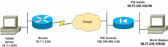 Pixasa 7x 이상fwsm Mpf 컨피그레이션 예를 사용하여 Ssh텔넷 연결 시간 초과 설정 Cisco