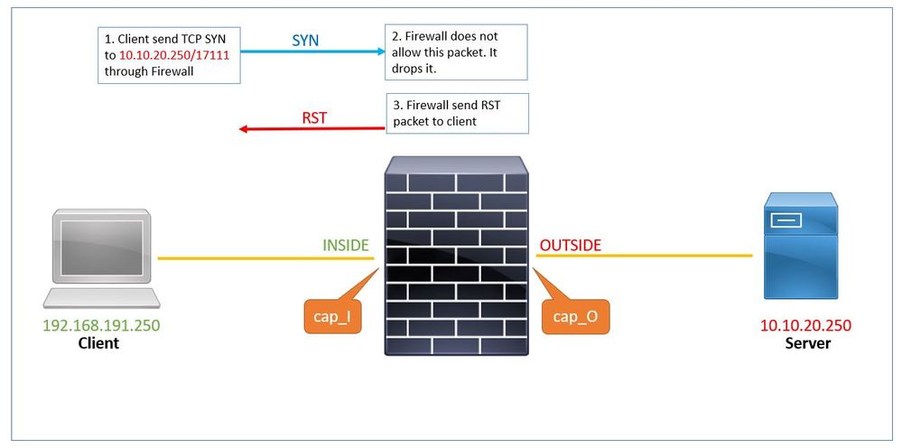 Comprender los paquetes RST enviados por Secure Firewall - Cisco