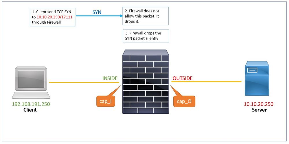 Comprender los paquetes RST enviados por Secure Firewall - Cisco