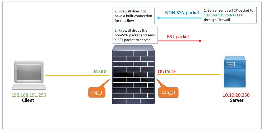 Comprender los paquetes RST enviados por Secure Firewall - Cisco