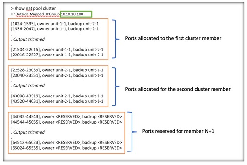 了解FTD集群7.0的动态PAT上的端口分配 - Cisco