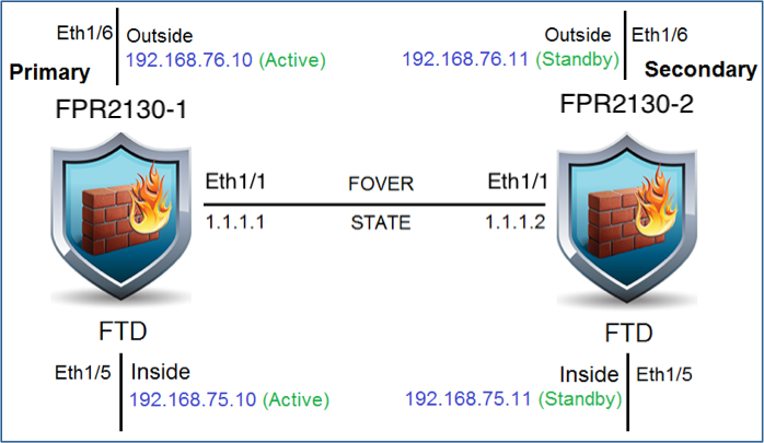 Configurare Gestione periferiche firewall protette in Alta ...