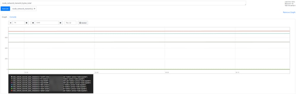 使用Prometheus監控軟體配置安全惡意軟體分析裝置 - Cisco