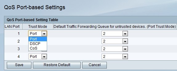 Configure QoS Port Based Settings on the RV110W, RV120W, and RV220W - Cisco