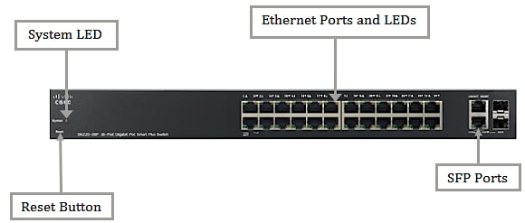 Cisco 220 Series Smart Plus 스위치 알아보기 Cisco